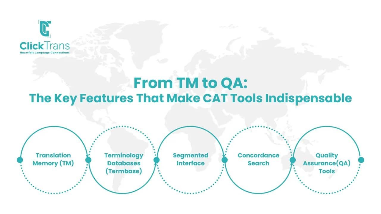 Best CAT Tools For Translation: Smartcat, Trados, MemoQ - ClickTrans
